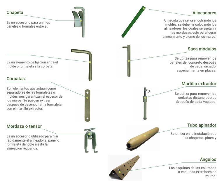Formaletas Metálicas y Circulares – GyH Bogotá